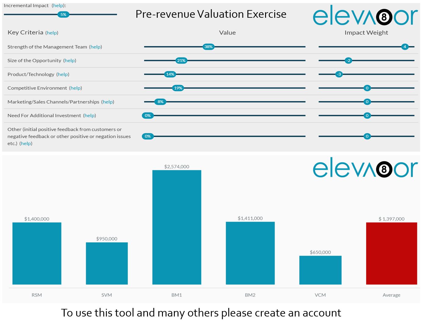 eleva8or virtual accelerator
